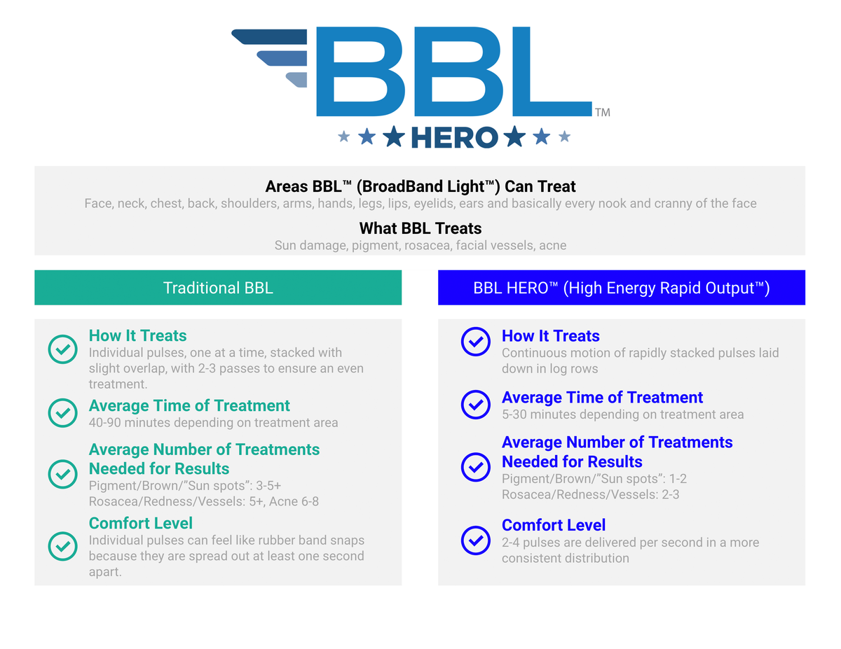 BBL HERO: Series of 3 Full Face Treatments – WrinkleFree MD Med Spa ...